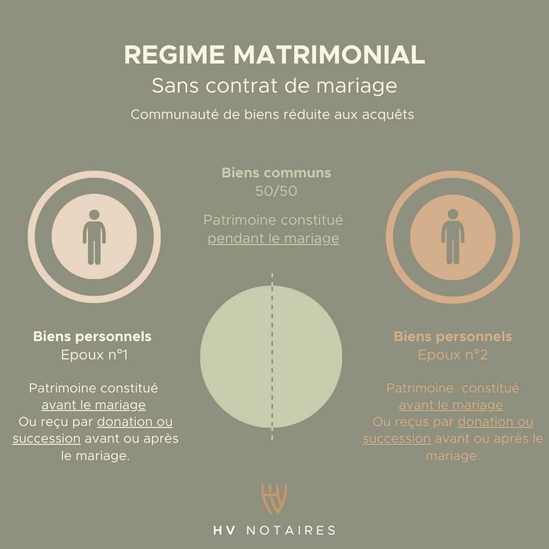 Les Différents Régimes Matrimoniaux : Quel régime matrimonial choisir ...